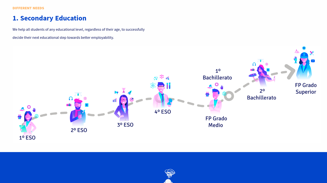 Singularity Experts - Advanced Guidance for Schools - Student typology